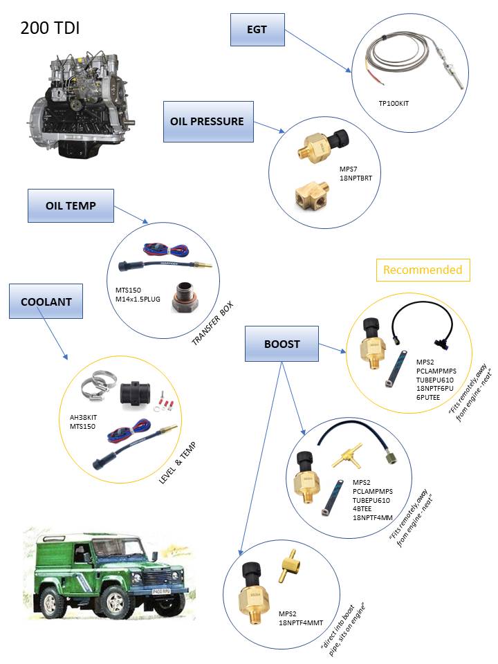 Vehicle Specific Measurement Kits – Madman Distribution (Pty) Ltd