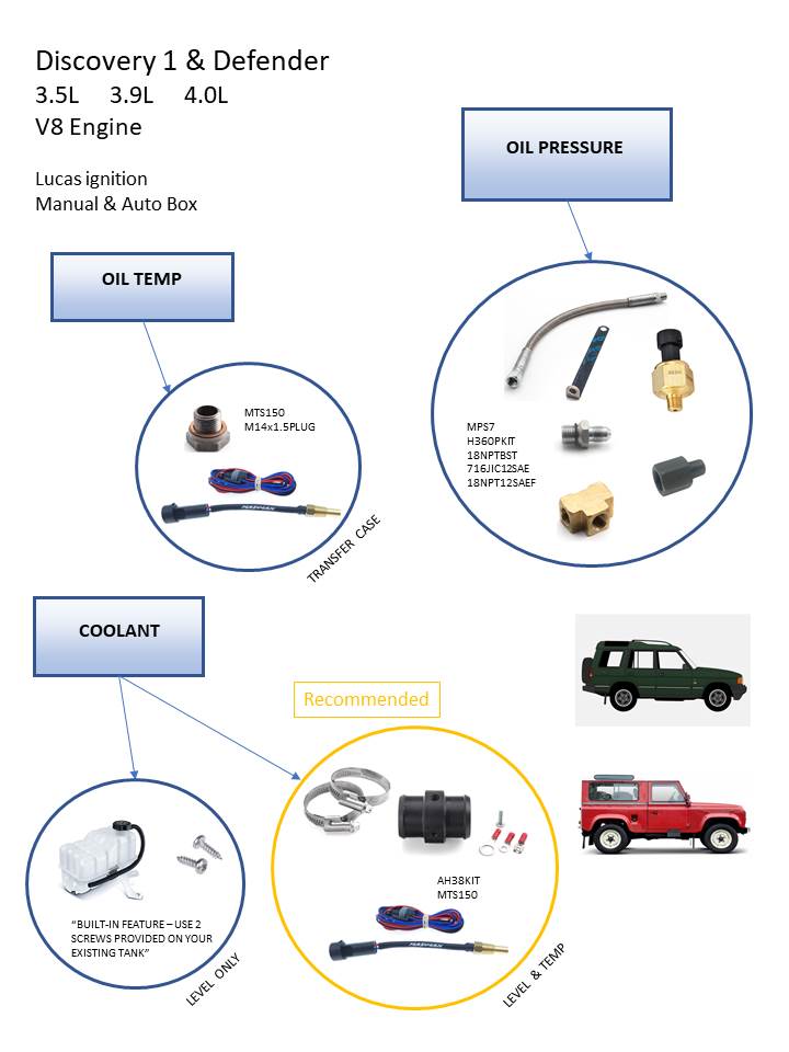 Kits for Land Rover – Madman Distribution (Pty) Ltd
