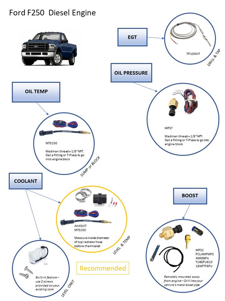 Vehicle Specific Measurement Kits – Madman Distribution (Pty) Ltd