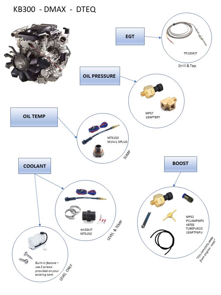 Vehicle Specific Measurement Kits – Madman Distribution (Pty) Ltd