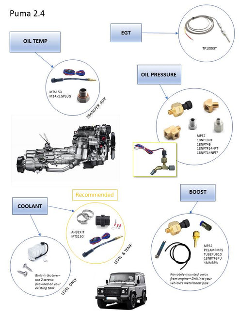 Land Rover Defender Puma 2.4 for EMS3 – Madman Distribution (Pty) Ltd